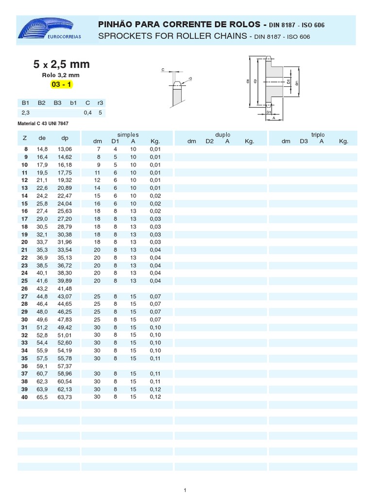 Euro Pinhao Din 8187 PDF | PDF