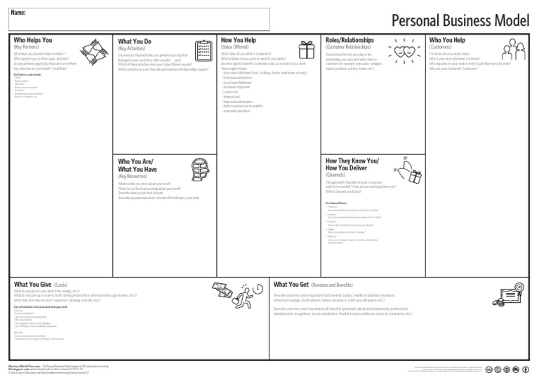 Personal Business Model Canvas v1.1.8 A2 | PDF | Creative Commons ...