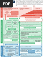 Fdot Aam Implementation and Outreach Plan - Sept 2023 Final | PDF ...