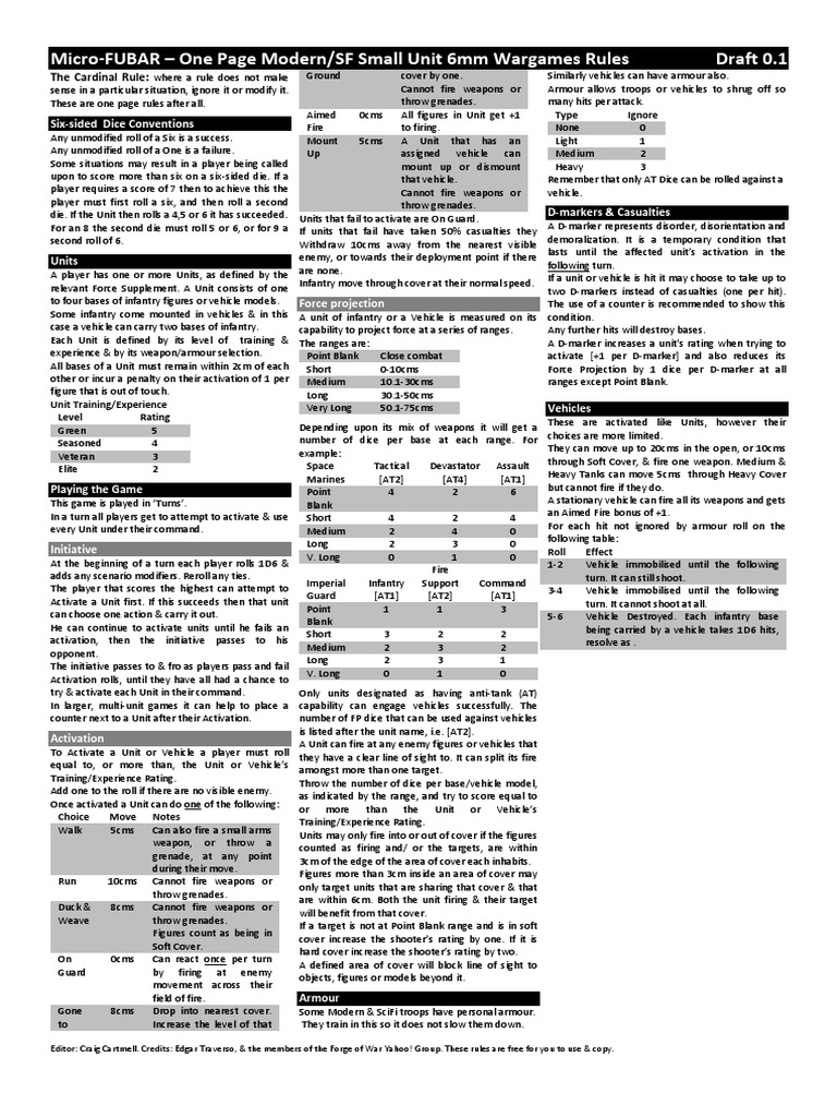 Micro-FUBAR: A Concise One-Page Wargaming Ruleset for Modern and ...