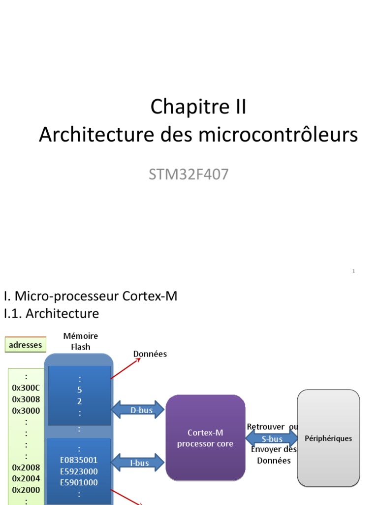 Chap II Architecture Des Microcontrôleurs | PDF | Microcontrôleur ...