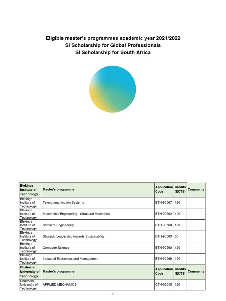 Eligible Masters Programmes Sisgp and Sissa 2021 - 2022 PDF | PDF | Engineering | Information ...