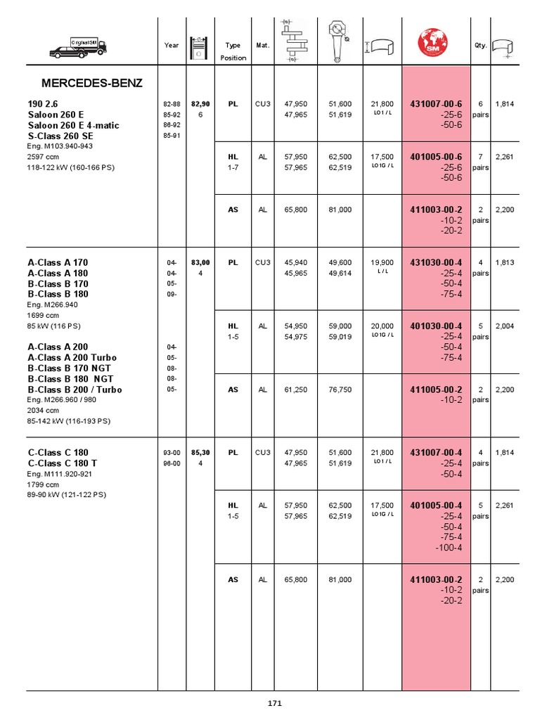 Mercedes-Benz Model Specifications List | PDF | Automotive Technologies ...