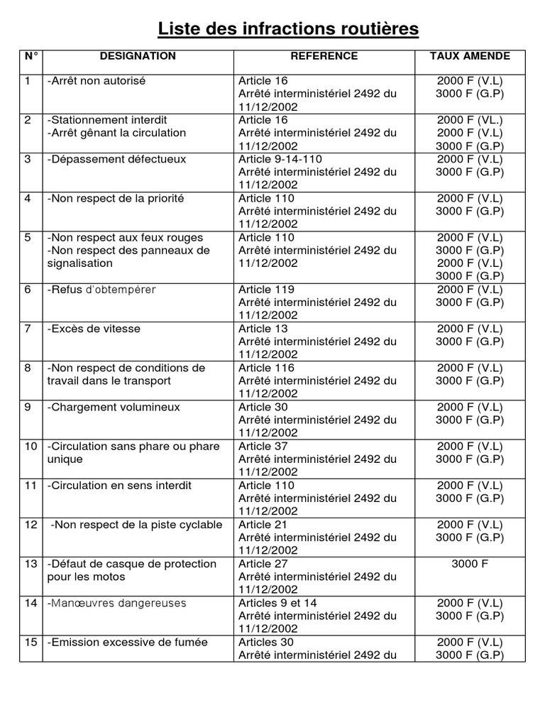 Tableau Des Infractions Routieres Poids Lourds