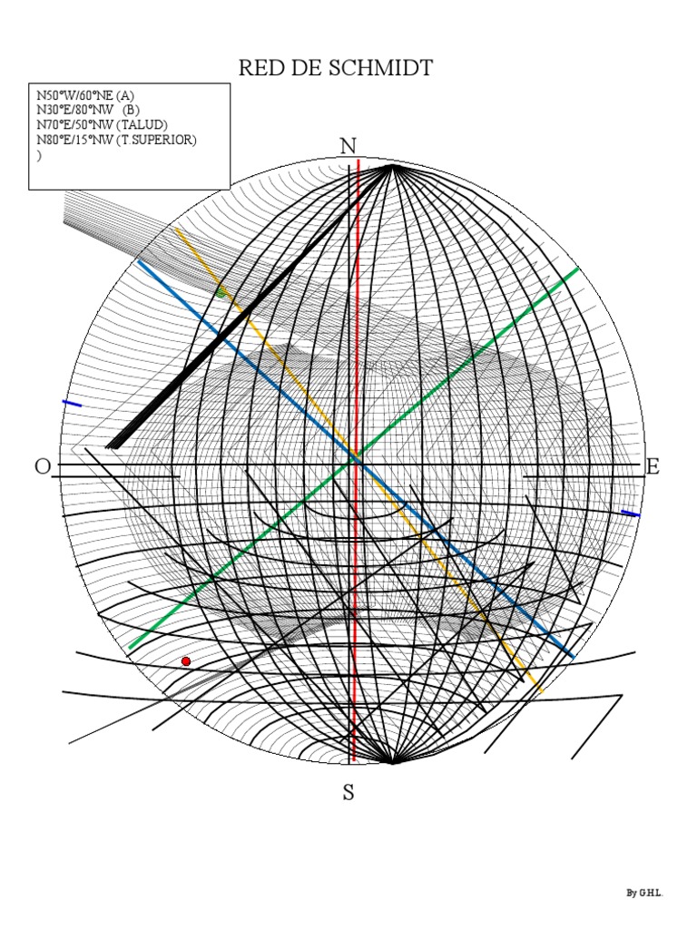 Red Estereografica Wulff y Schmidt | PDF