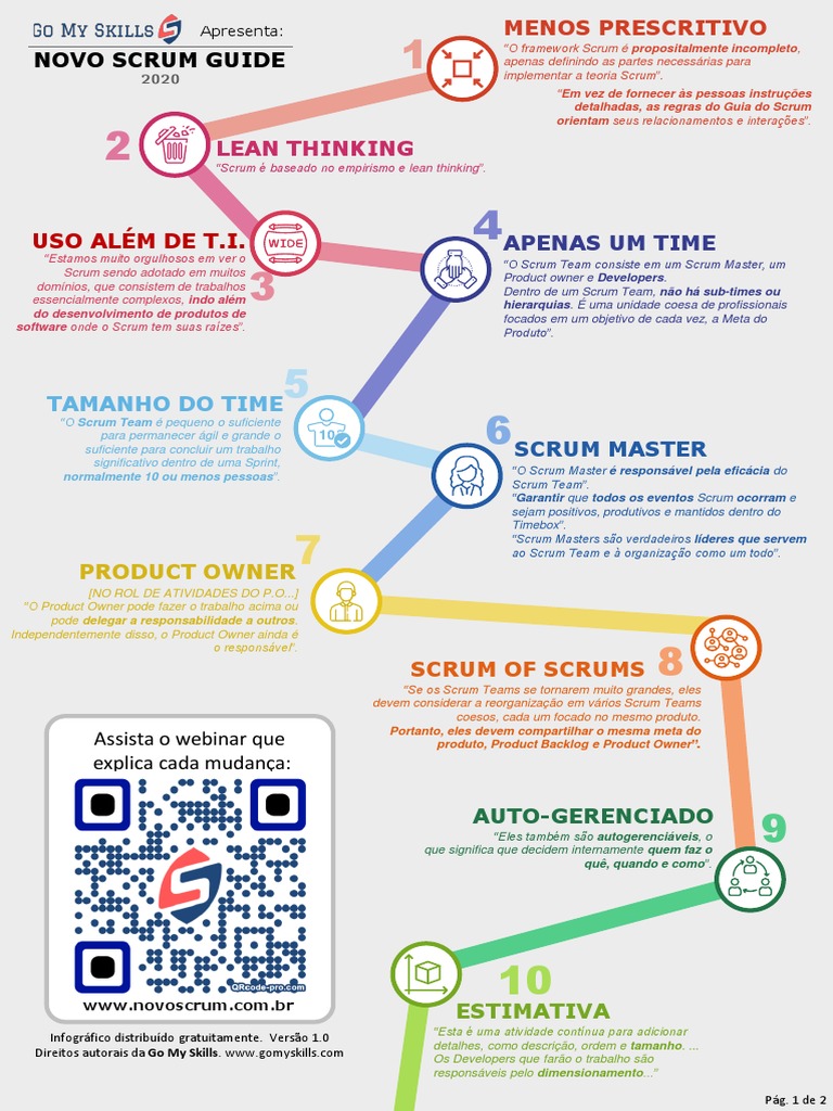 Infografico Scrum 2020 1.0 | PDF | Scrum (desenvolvimento de software ...