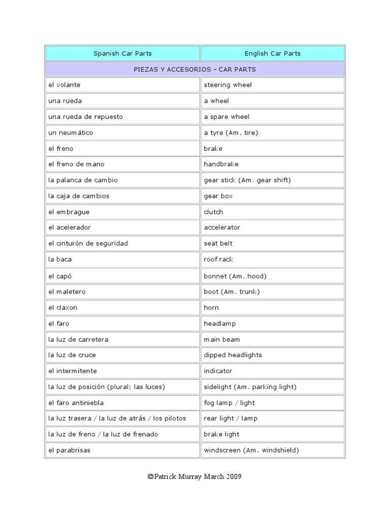 Spanish Car Parts | PDF | Carretera de acceso controlado | Tecnología ...