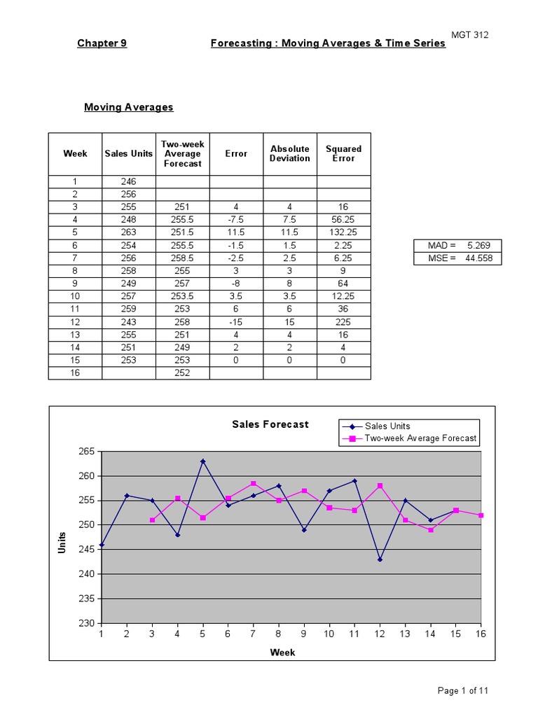 Forecasting: Moving Averages & Time Series | PDF | Mean Squared Error | Forecasting