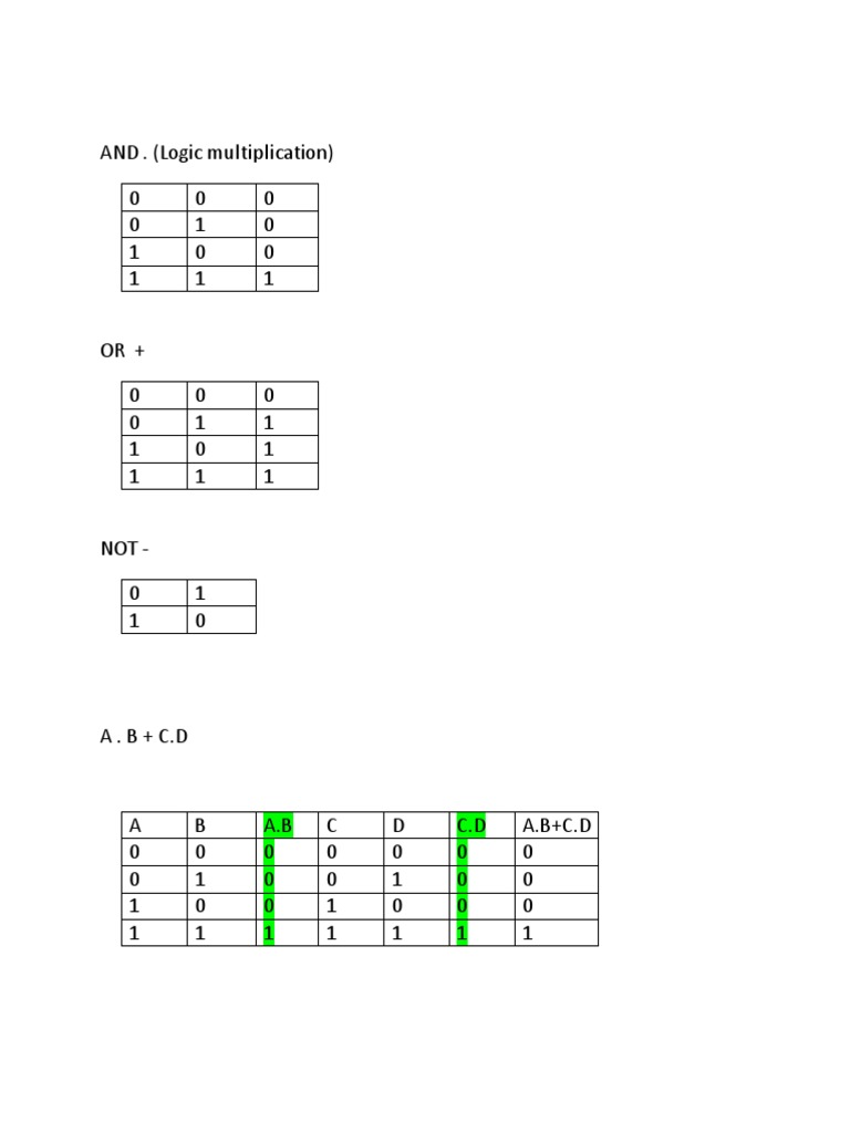 AND - (Logic Multiplication) 0 0 0 0 1 0 1 0 0 1 1 1 | PDF | Logic ...
