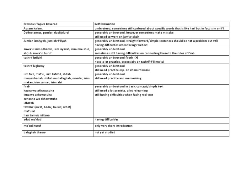 Previous Topics Covered | PDF