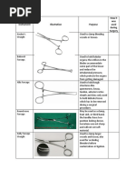 Surgical Instruments | PDF | Surgical Suture | Surgery