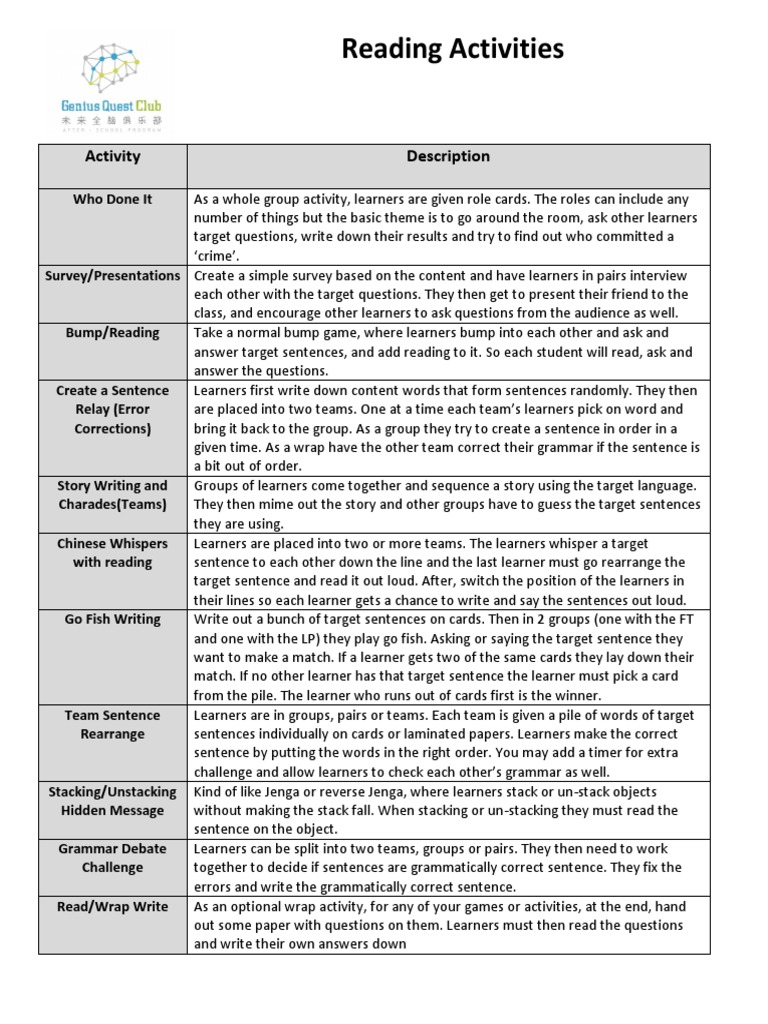 Reading Activities: Activity Description | PDF | Question | Grammar
