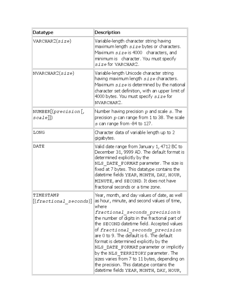 Varchar2: Size Size Size Size Size Size Size Size Precision Scale P S P ...