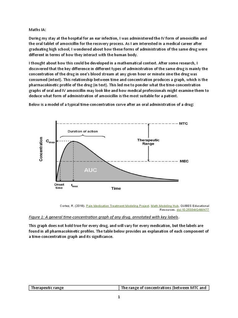 Maths Ia 2 Pdf Integral Area