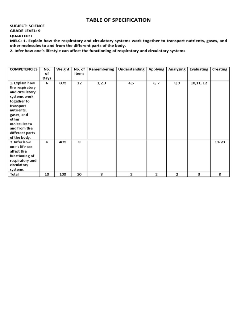 Table of Specification | PDF