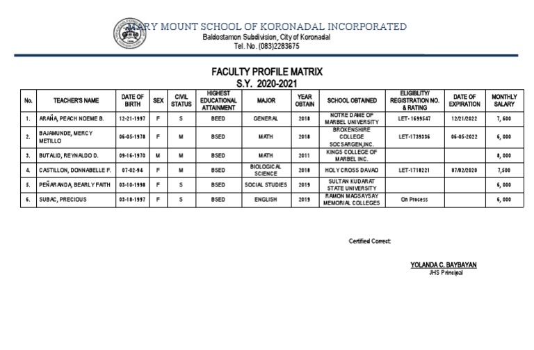 Mary Mount School of Koronadal Incorporated: Faculty Profile Matrix S.Y ...