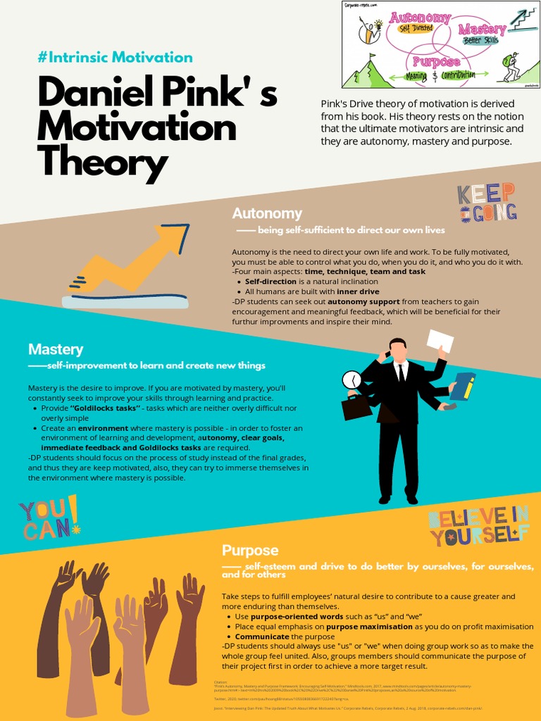 Daniel Pink's Motivation Theory Poster | PDF | Motivation | Motivational