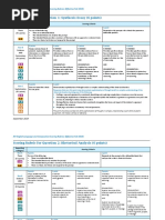 AP Lang Rubrics | PDF