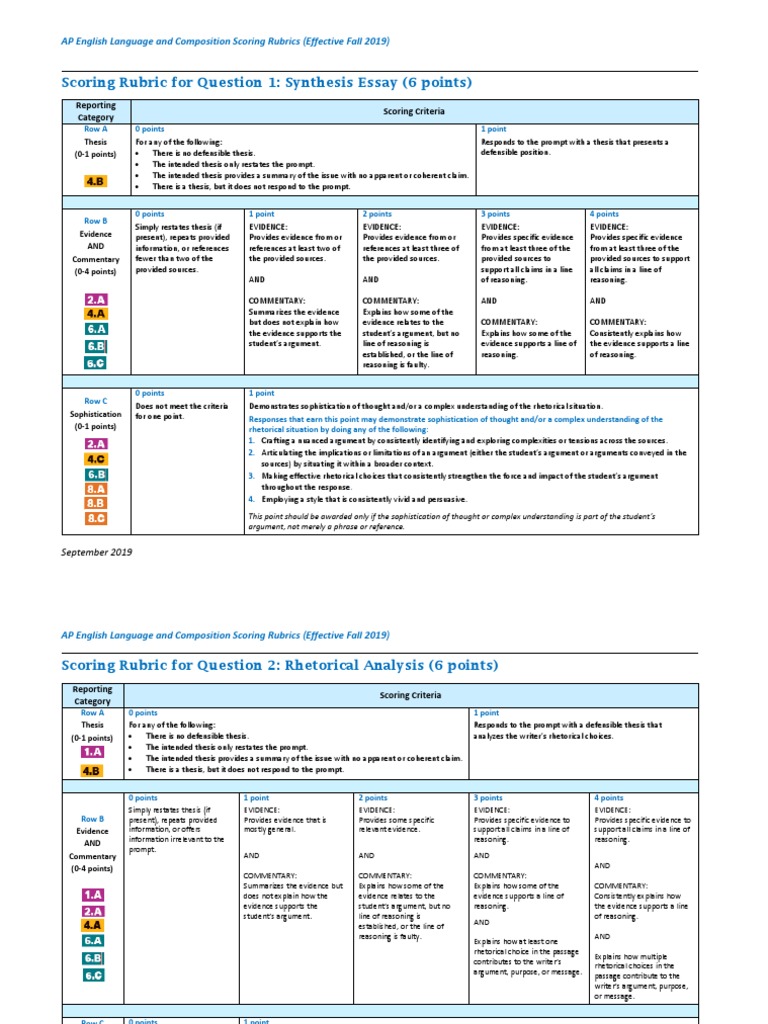 Scoring Rubric For Question 1: Synthesis Essay (6 Points) | PDF ...