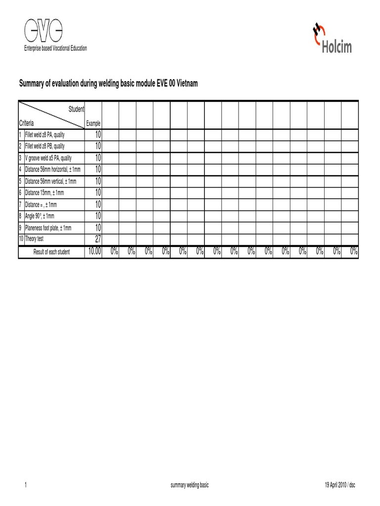Summary Welding Basic | PDF