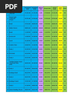 Elapsed Time Table | PDF