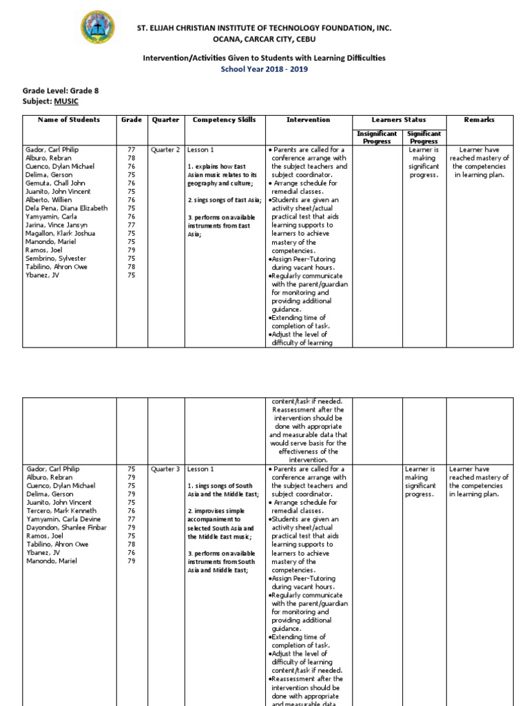 Intervention-Plan - Grade 8 2018-2019 | PDF | Learning | Teachers