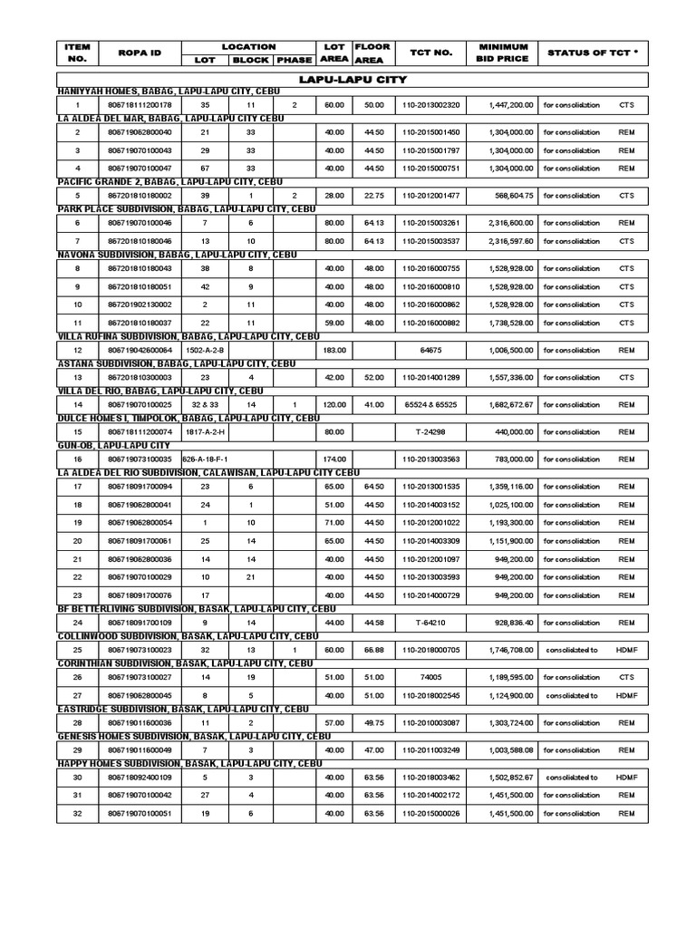 Sample List of Properties | PDF