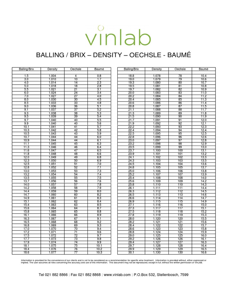 Balling / Brix - Density - Oechsle - Baumé | PDF | Business