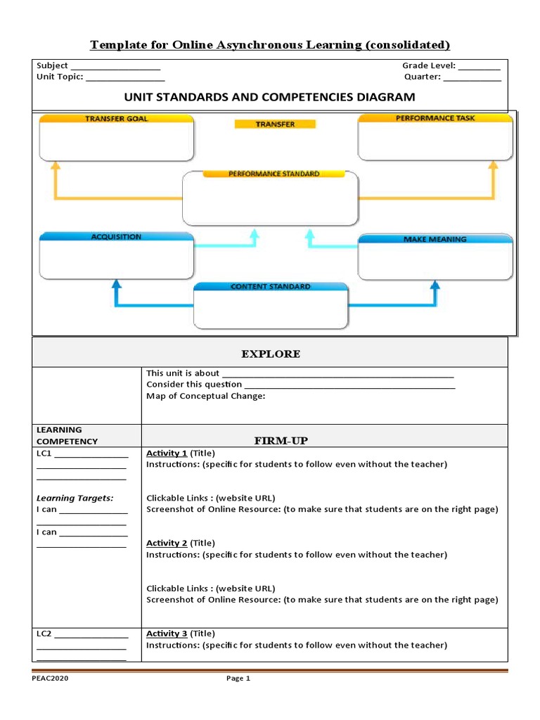 Template For Online Asynchronous Learning (Consolidated) : Explore | PDF | Rubric (Academic ...