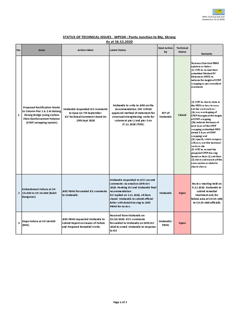 Status of Technical Issues (16.12.2020) - WPC04 | PDF | Nature