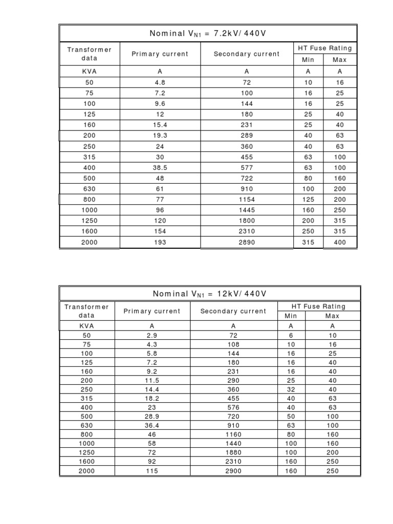 202 - 175353 - Selection of Fuse For Transformers | PDF | Transformer | Magnetic Devices