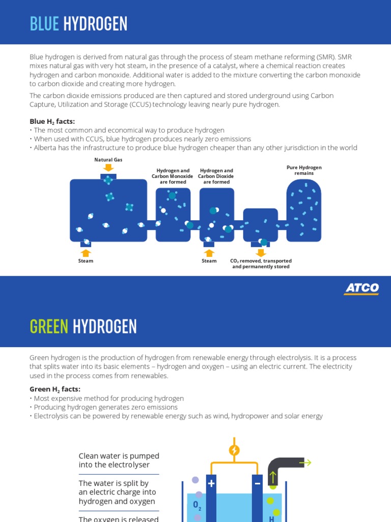 Hydrogen: Blue H Facts | PDF | Hydrogen | Transparent Materials