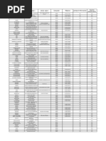 Liste des relais SCA Leclerc | PDF