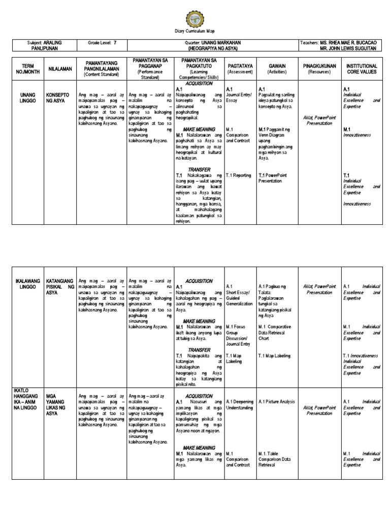 Curriculum Map | PDF