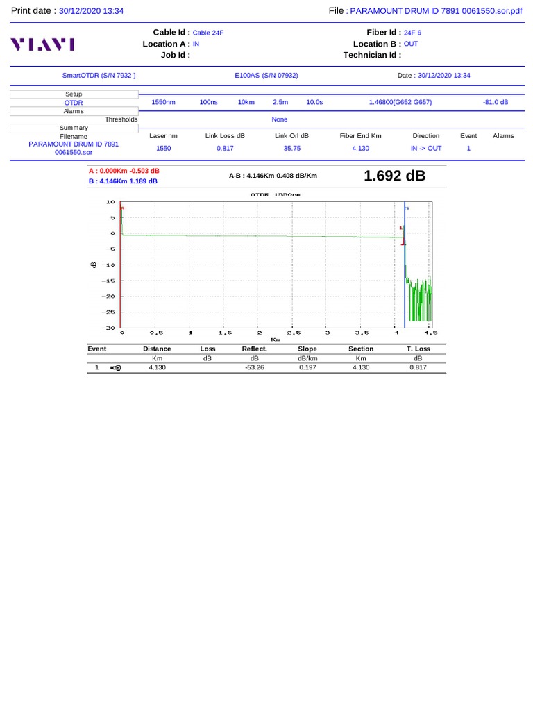 Fiber Optic Cable Test Report | PDF