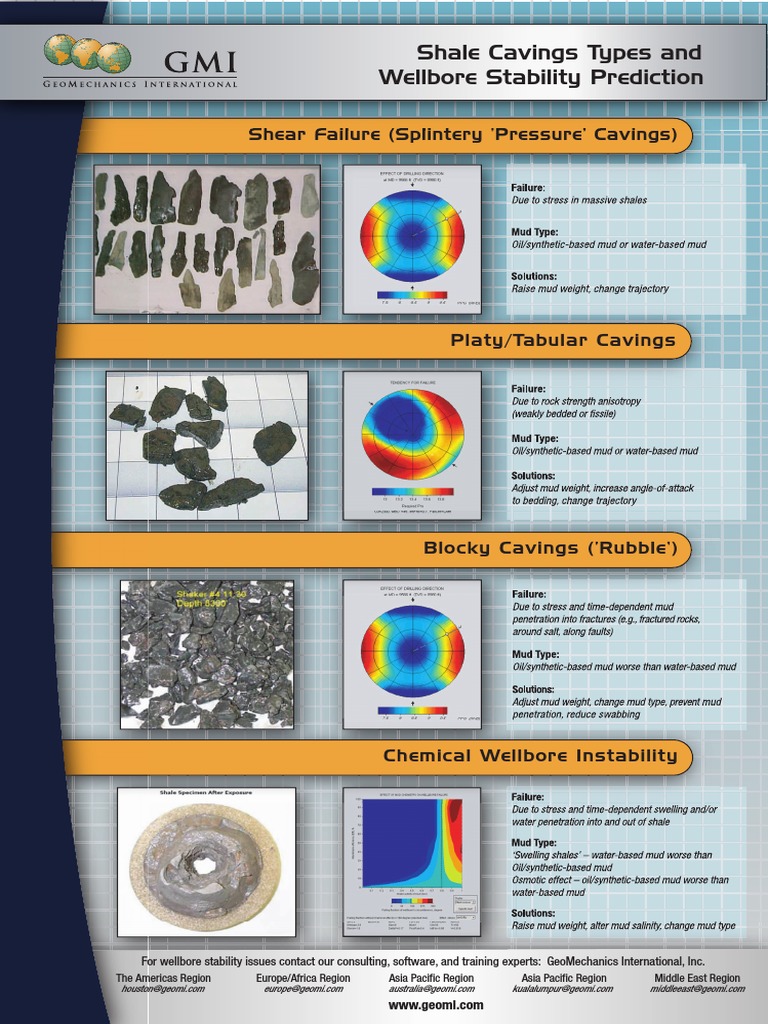 Dokumen - Tips - Gmi Cavings Type Wellbore Stability PDF | PDF
