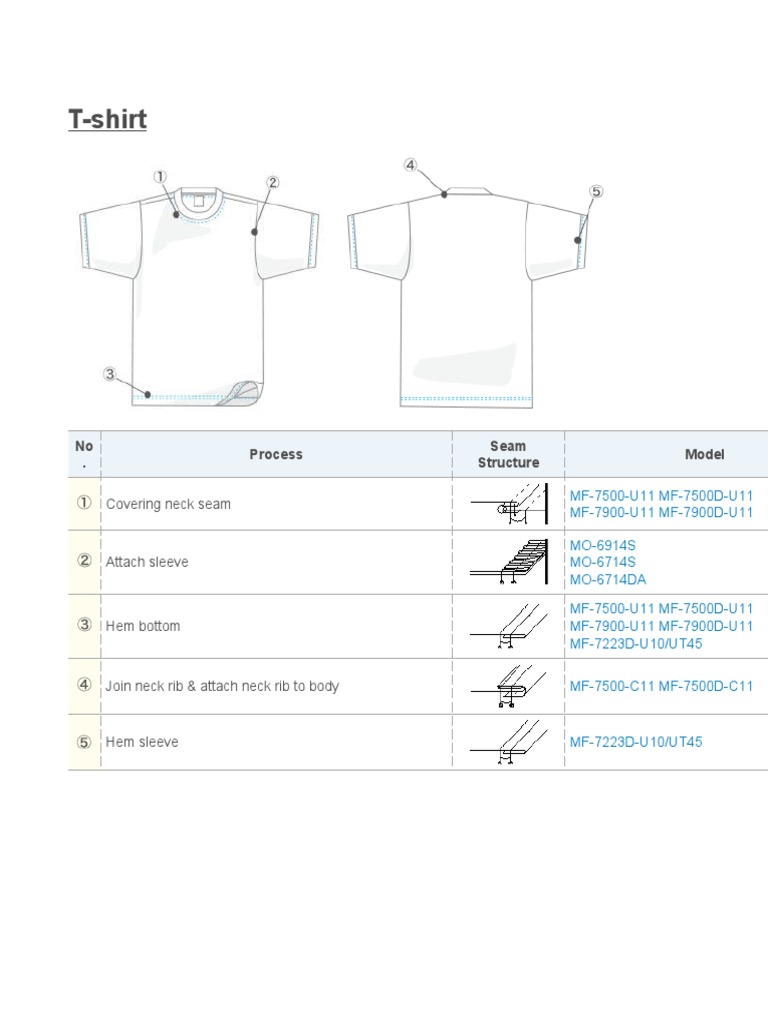 T-Shirt Seam Structure | PDF
