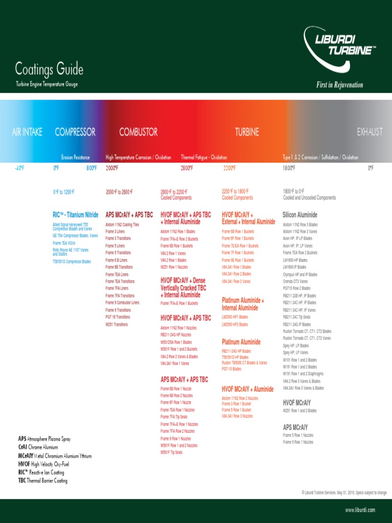Coatings Datasheet | PDF | Materials | Rotating Machines