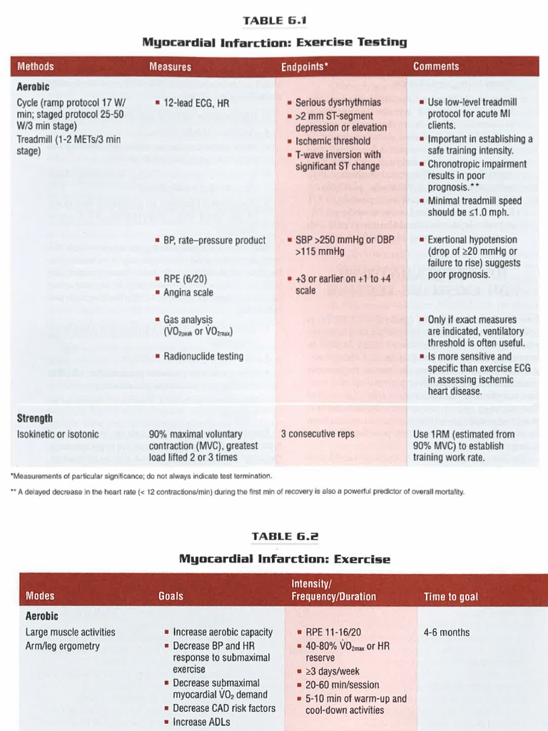 ACSM 3rd Tables | PDF