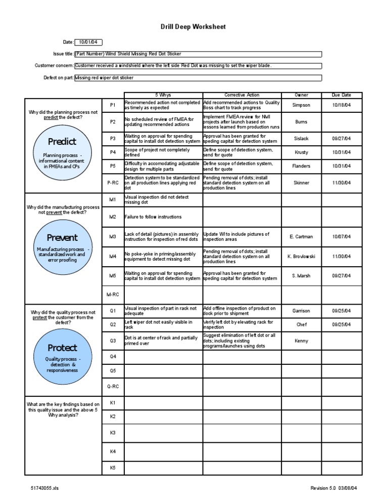 Drill Deep Root Cause Analysis Worksheet | Business Process | Business