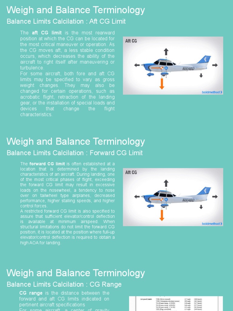 Weigh and Balance Terminology: Balance Limits Calcilation: Aft CG Limit ...