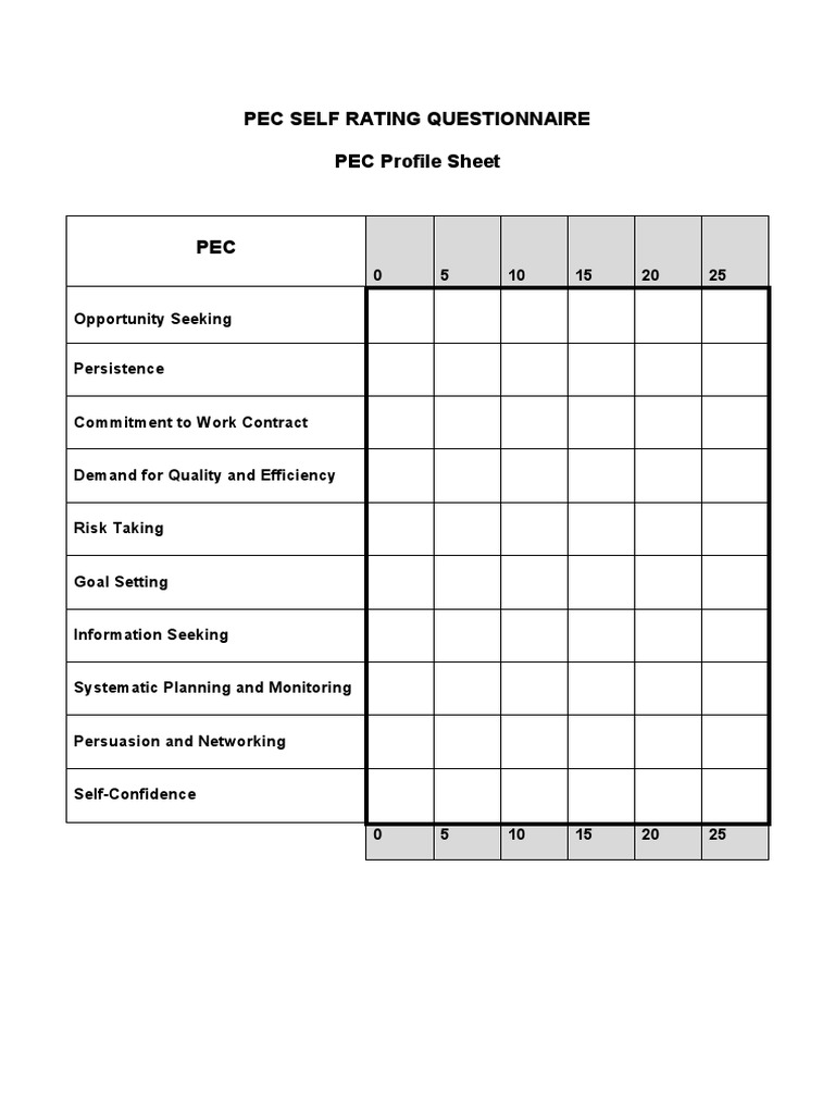 PECs Self Rating Questionnaire Profile Sheet 1 | PDF