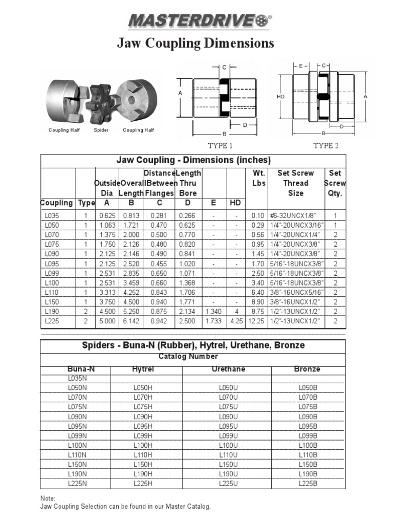 Jaw Coupling - Dimensions (Inches) | PDF | Machines | Metalworking