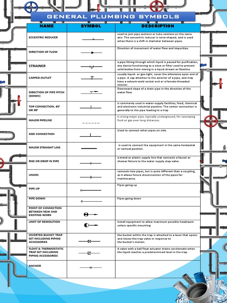 General Plumbing Symbols: Name Symbol Description | PDF | Valve ...
