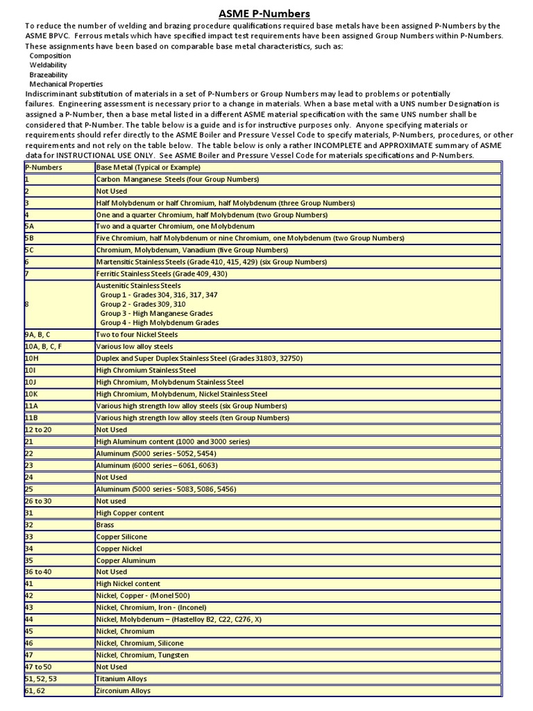 ASME P Numbers | PDF | Stainless Steel | Steel