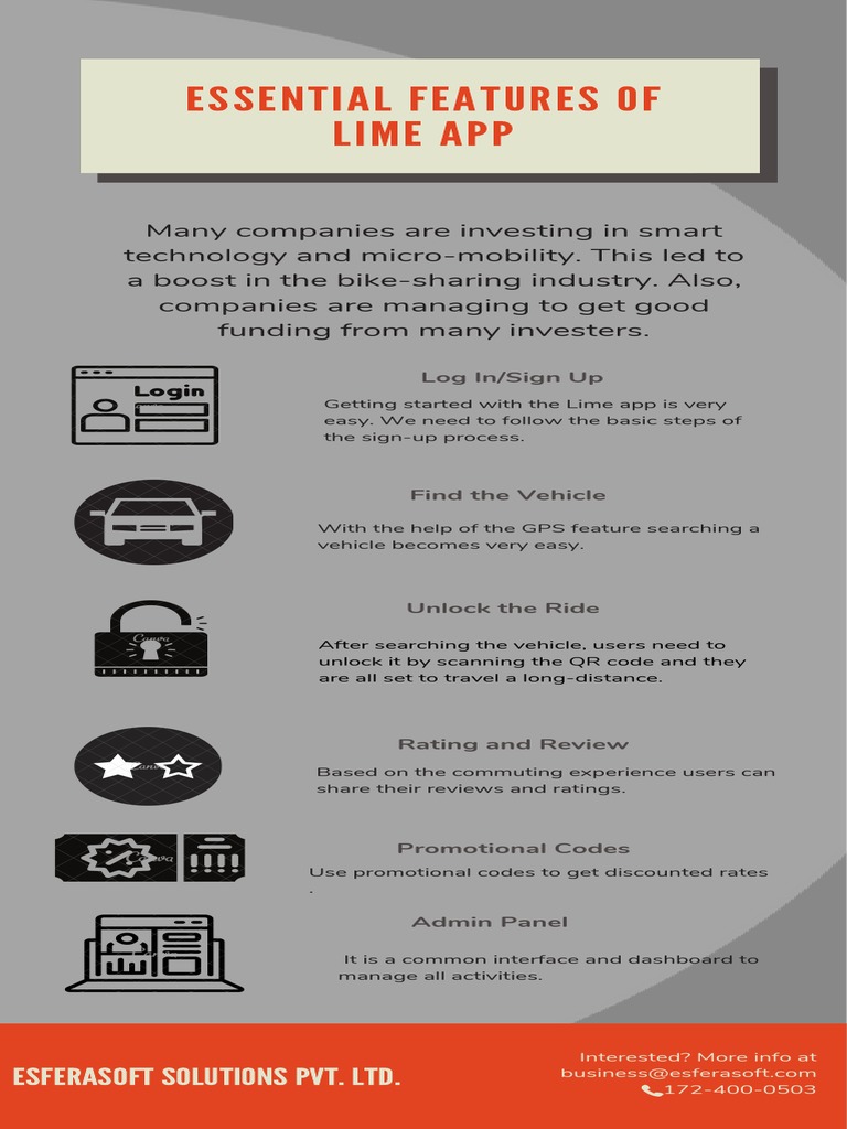 Essential Features of Lime App: Esferasoft Solutions Pvt. LTD | PDF