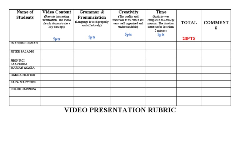 Video Presentation Grading Rubric | PDF