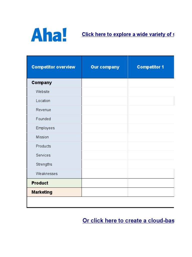 Click Here To Explore A Wide Variety of Strategy Templates in Aha! FREE ...