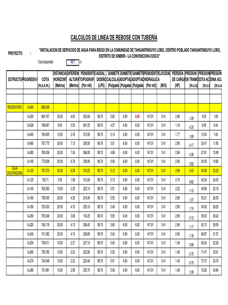 Diseño de Linea de Rebose | PDF