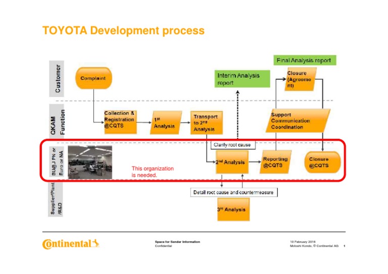 TOYOTA Development Process: This Organization Is Needed | PDF